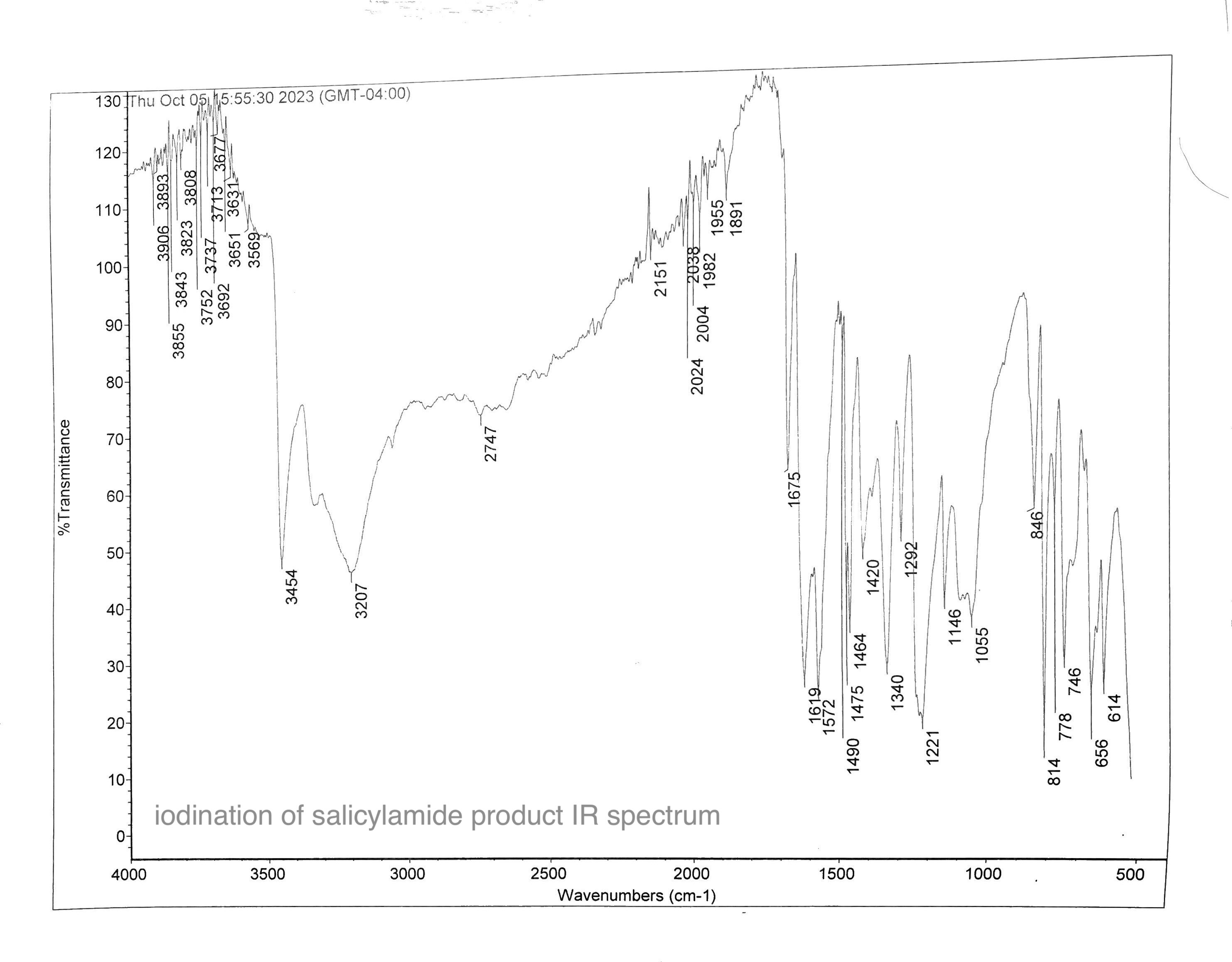 Solved analyze the IR spectrum of the iodination of | Chegg.com