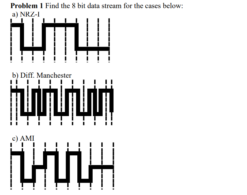 Solved Problem 1 Find the 8 bit data stream for the cases | Chegg.com