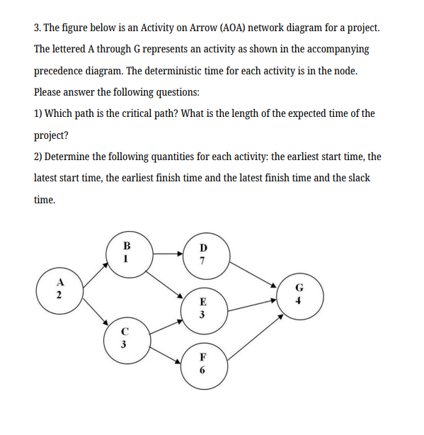 Solved 3. The figure below is an Activity on Arrow (A0A) | Chegg.com