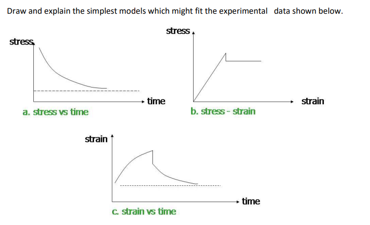 Draw and explain the simplest models which might fit | Chegg.com