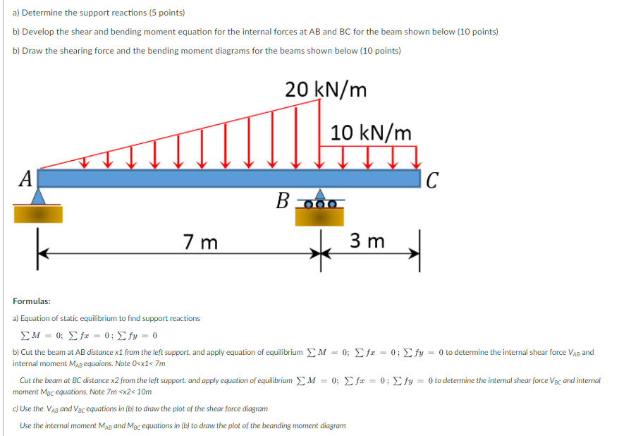 Solved a) Determine the support reactions (5 points) b) | Chegg.com