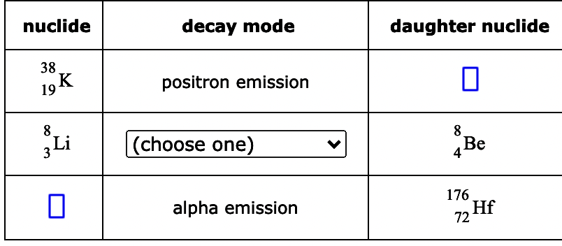 Solved The table below lists information about the | Chegg.com