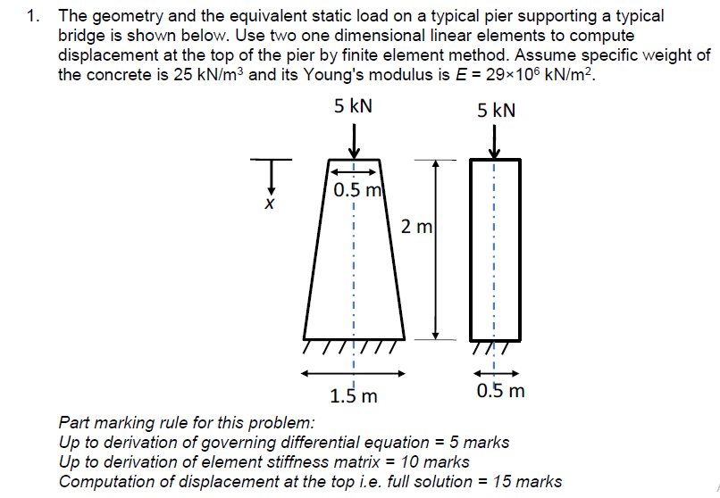 Solved 1. The geometry and the equivalent static load on a | Chegg.com