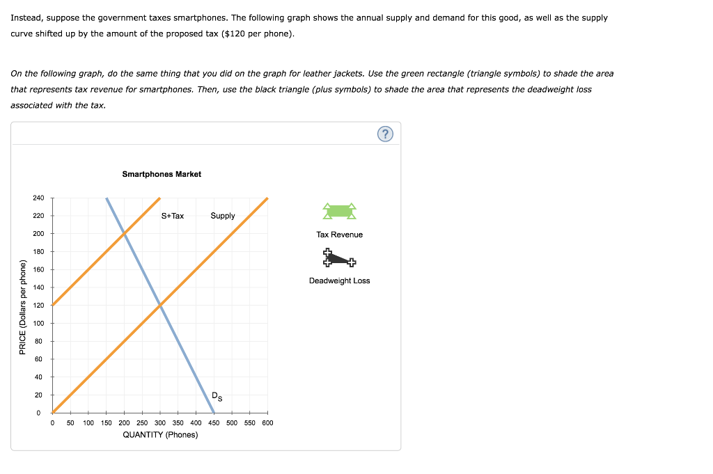 Solved 1. Taxes and efficiency The government is considering | Chegg.com