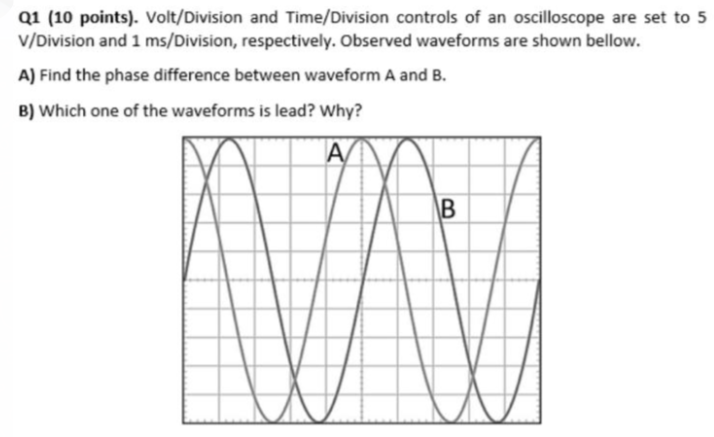 Solved Q1 (10 points). Volt/Division and Time/Division | Chegg.com