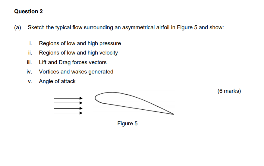 Asymmetrical Airfoil