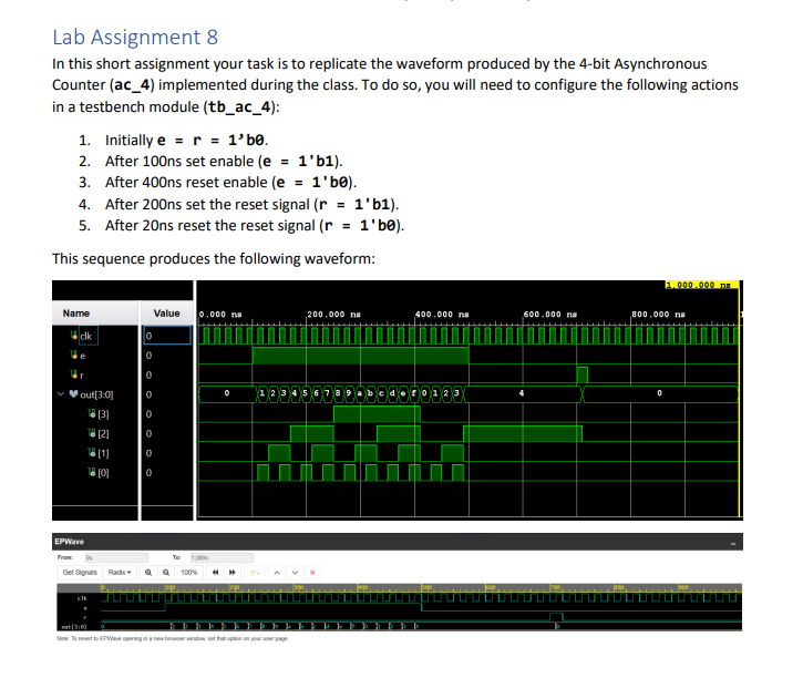 Solved Using vivado and not using "assign {c_out, s} = a + b | Chegg.com