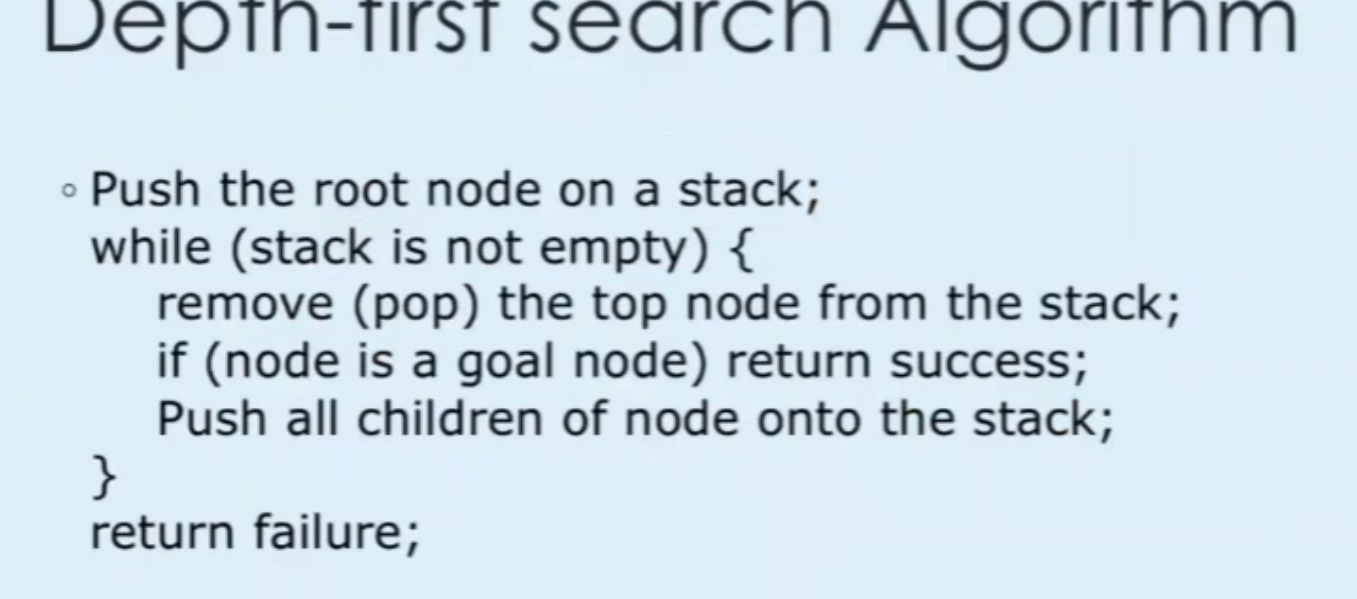 Solved Solve the DFS using this algo explain each step by | Chegg.com