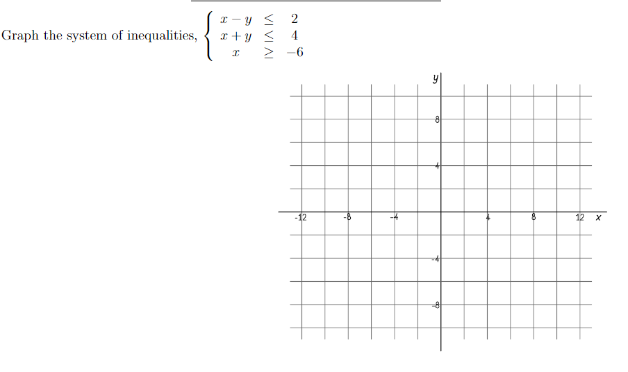 Solved Graph the system of inequalities, C- y +y
