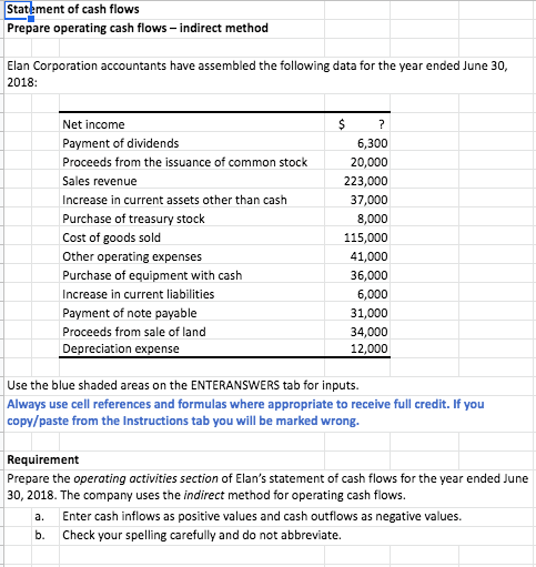 Solved Prepare the operating activities section of | Chegg.com