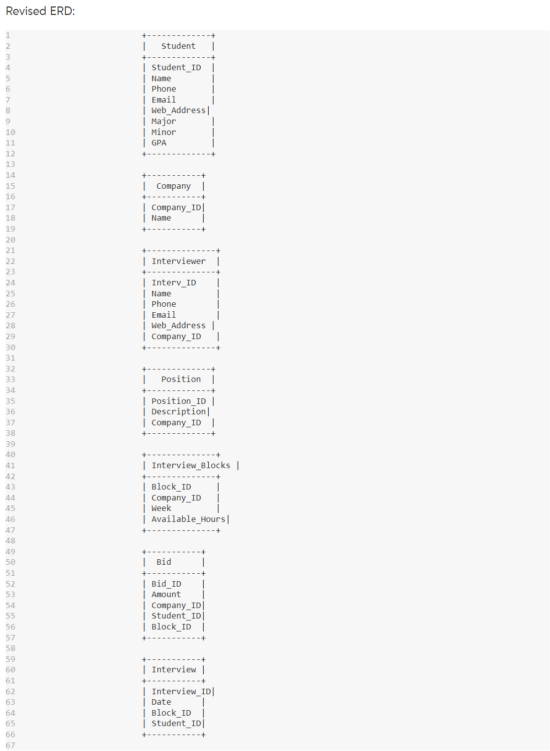 Solved Initial ERD: Revised ERD: | Chegg.com