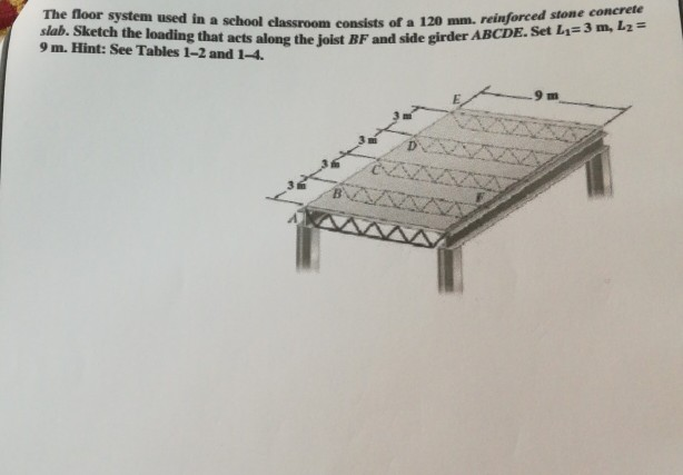 Solved The floor system used in a school classroom consists | Chegg.com