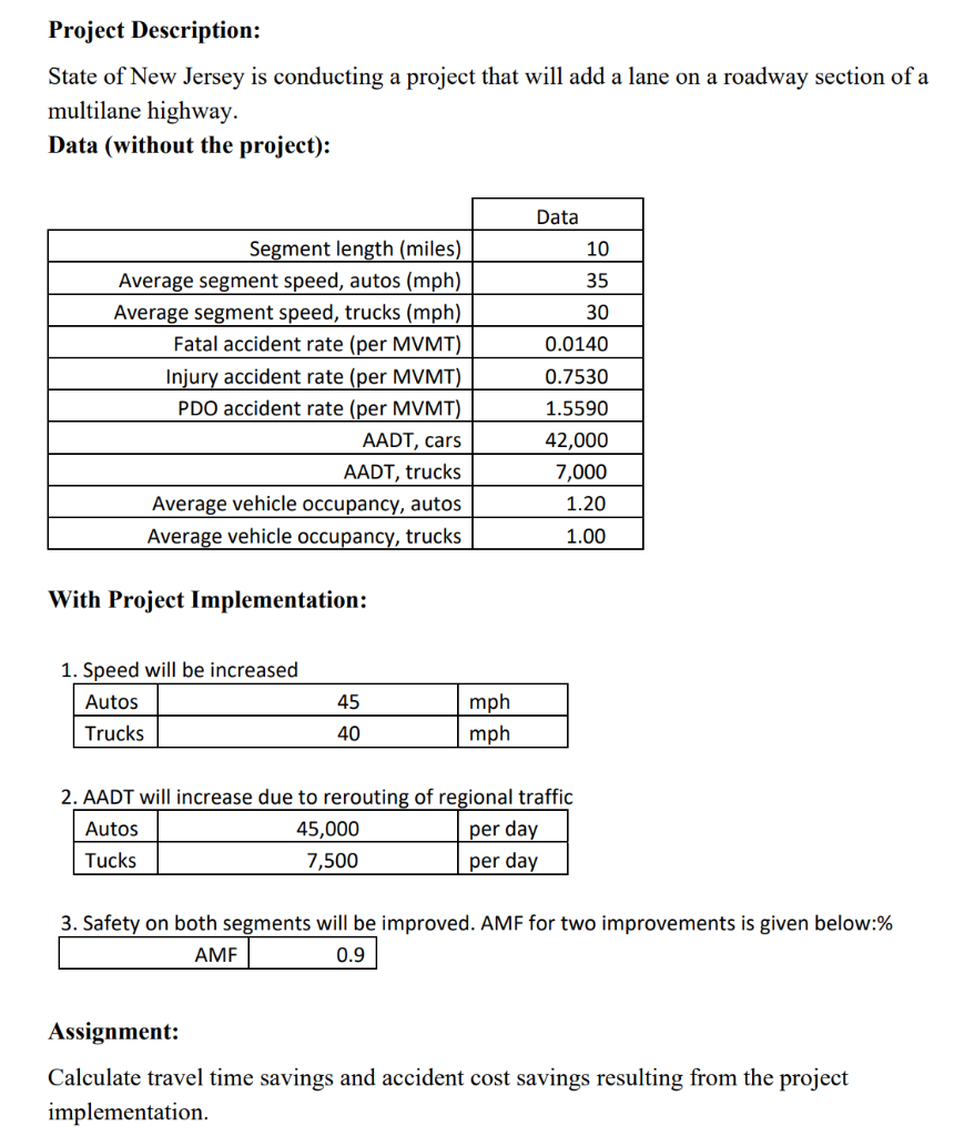 Solved Project Description: State of New Jersey is | Chegg.com