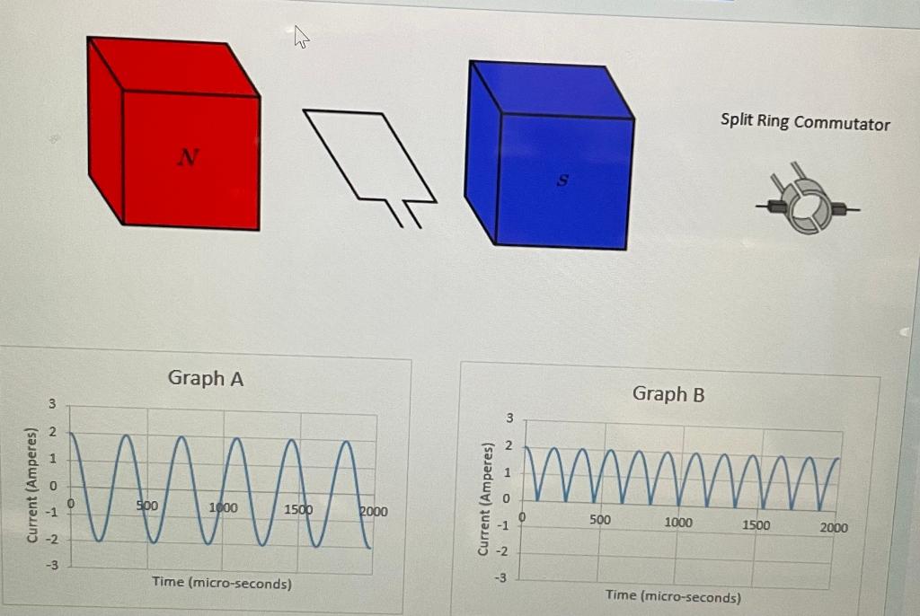 Solved Consider a loop of wire in a magnetic field below as | Chegg.com