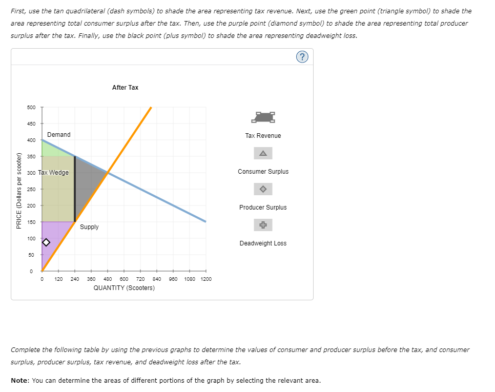 Solved Consider the market for electric scooters. The | Chegg.com