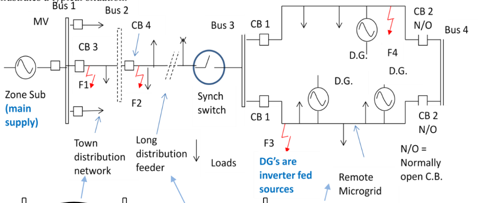 Solved Question : Calculate the 3-phase fault levels on Bus | Chegg.com