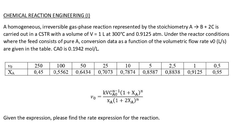 Solved A homogeneous, irreversible gas-phase reaction | Chegg.com