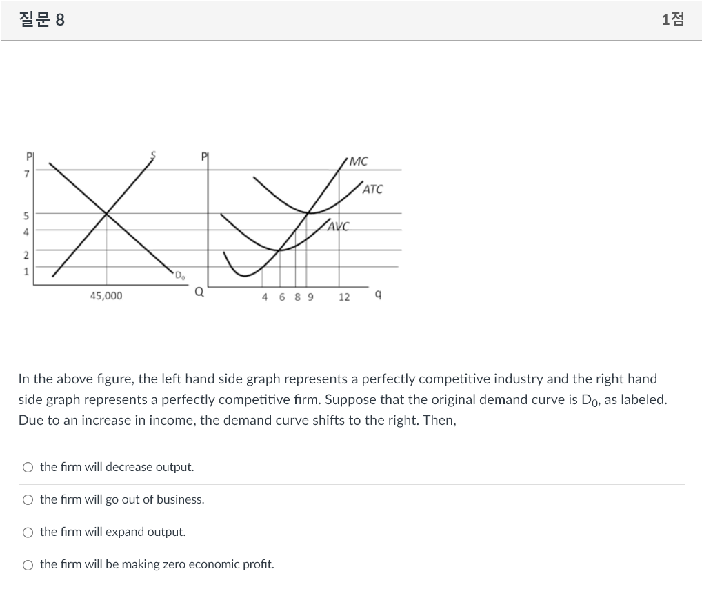 Solved In the above figure, the left hand side graph | Chegg.com
