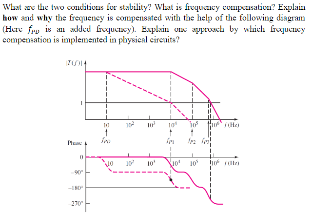 Solved What are the two conditions for stability? What is | Chegg.com