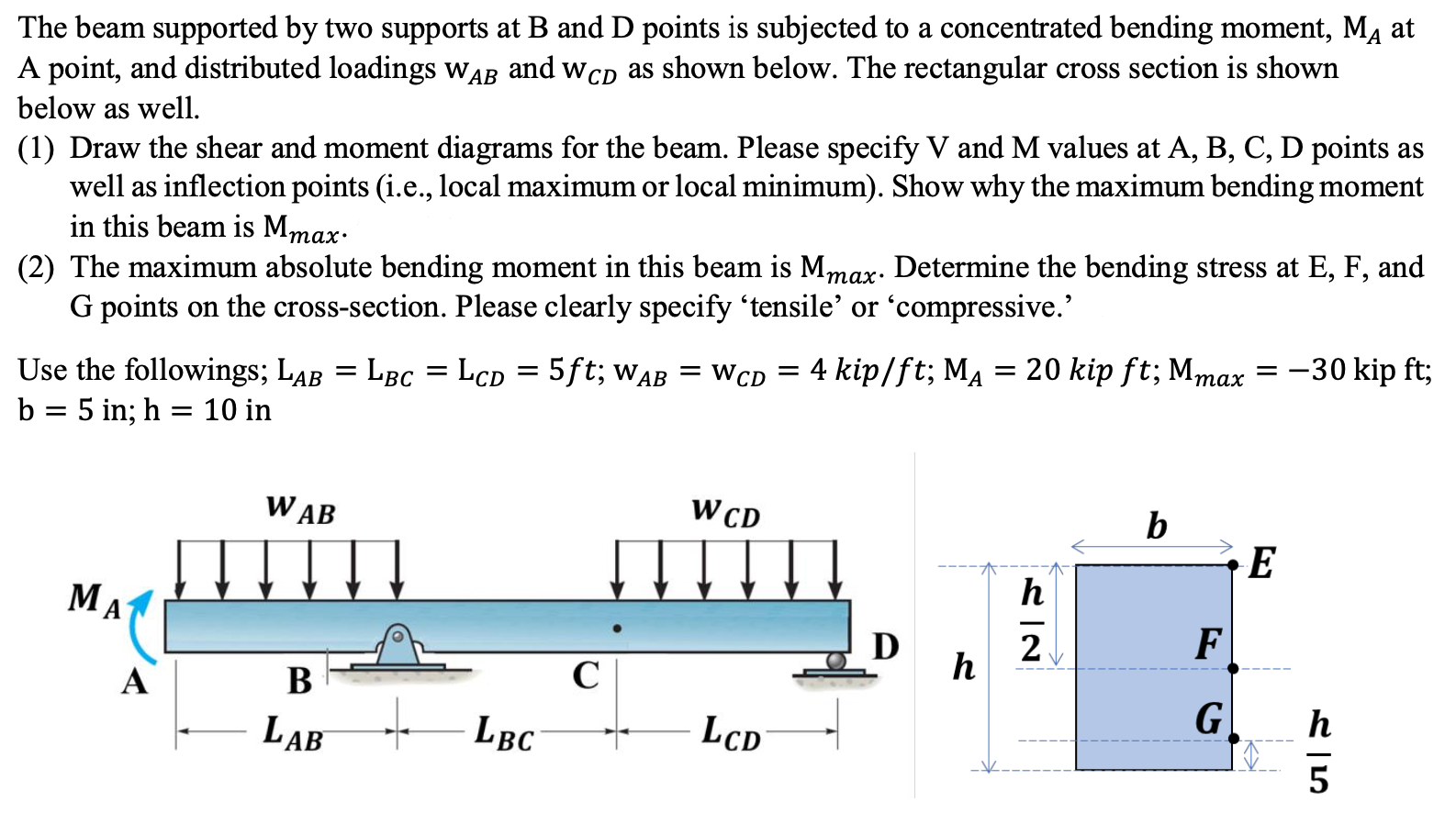 Solved The beam supported by two supports at B and D points | Chegg.com