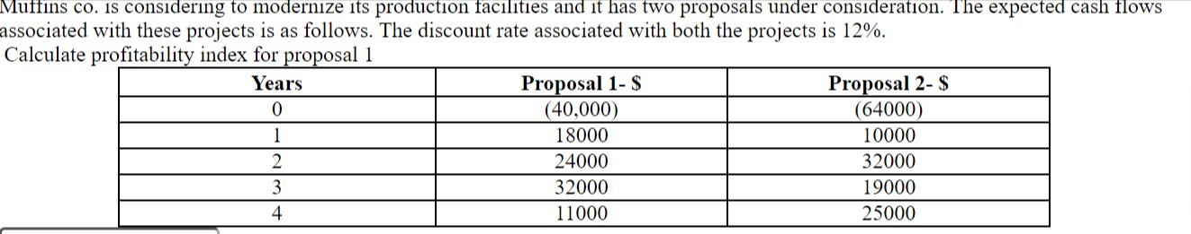 Solved Muffins co. is considering to modernize its | Chegg.com