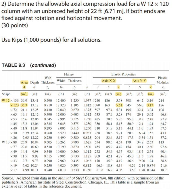 Solved 2) Determine the allowable axial compression load for | Chegg.com