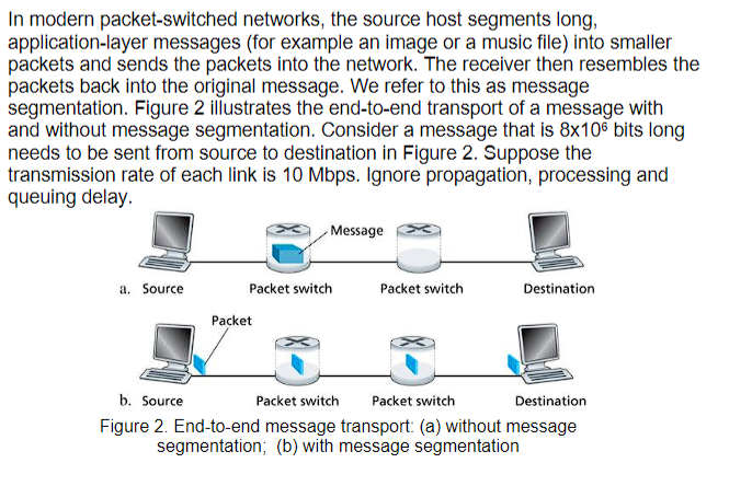 Solved 6. In modern packet-switched networks, the source | Chegg.com