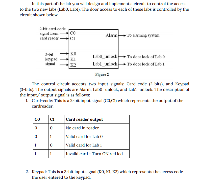 Solved Part II -Lab Access Control Circuit: The ECE | Chegg.com