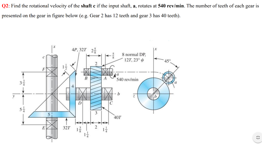 Solved Q2: Find the rotational velocity of the shaft c if | Chegg.com