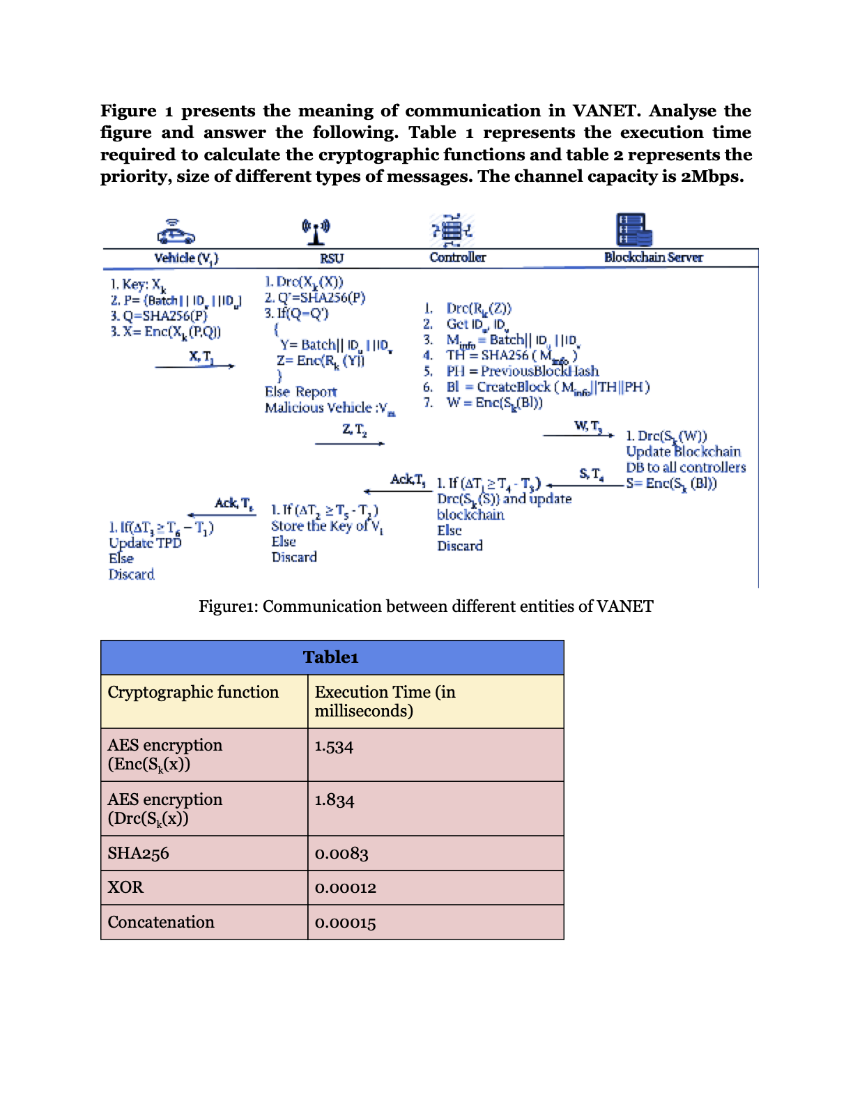 Figure 1 presents the meaning of communication in | Chegg.com