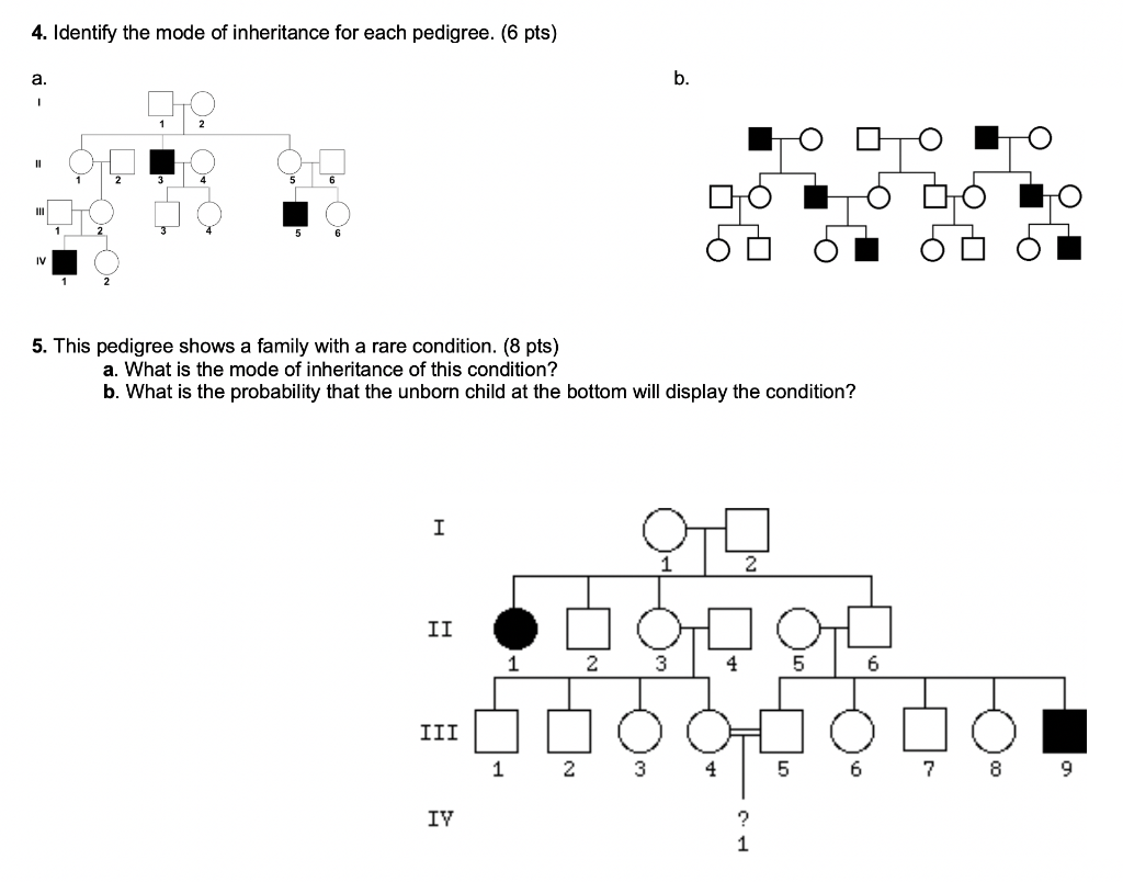 Solved 4. Identify the mode of inheritance for each | Chegg.com