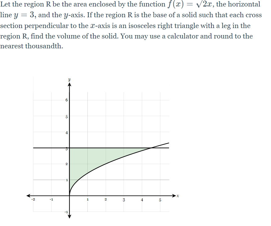 Solved Let the region R be the area enclosed by the function | Chegg.com