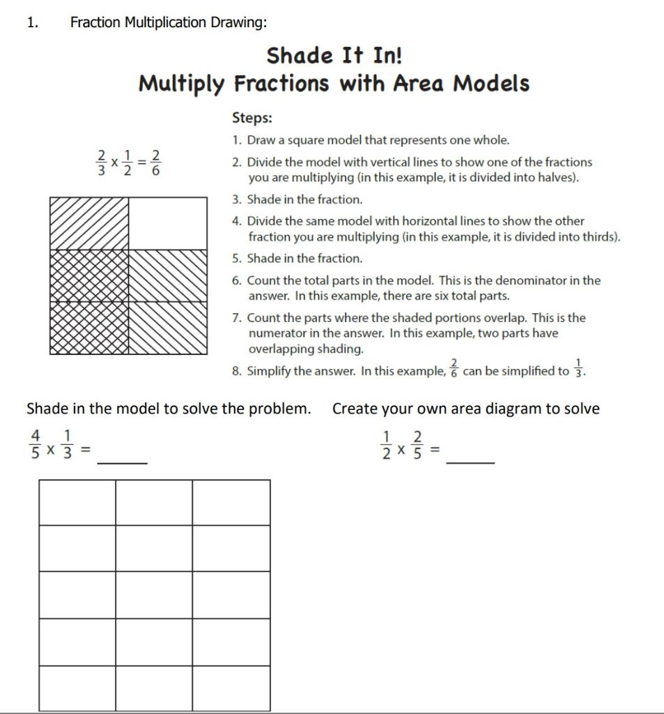 Solved Steps: 1. Draw a square model that represents one | Chegg.com
