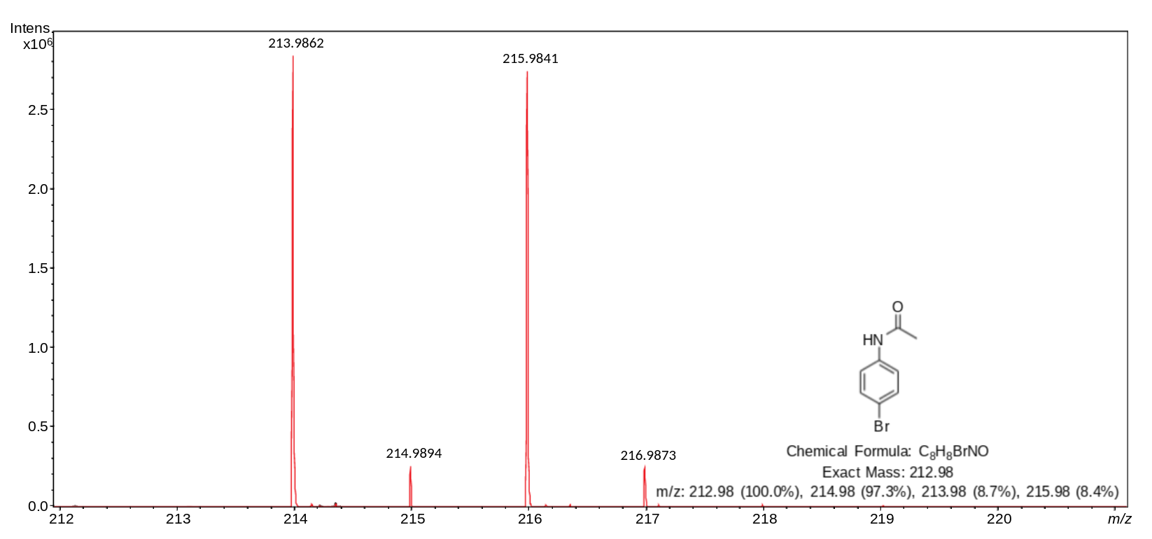 Solved Based on the mass spectroscopy graph label peaks, | Chegg.com