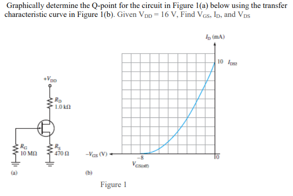 Solved Graphically determine the Q-point for the circuit in | Chegg.com