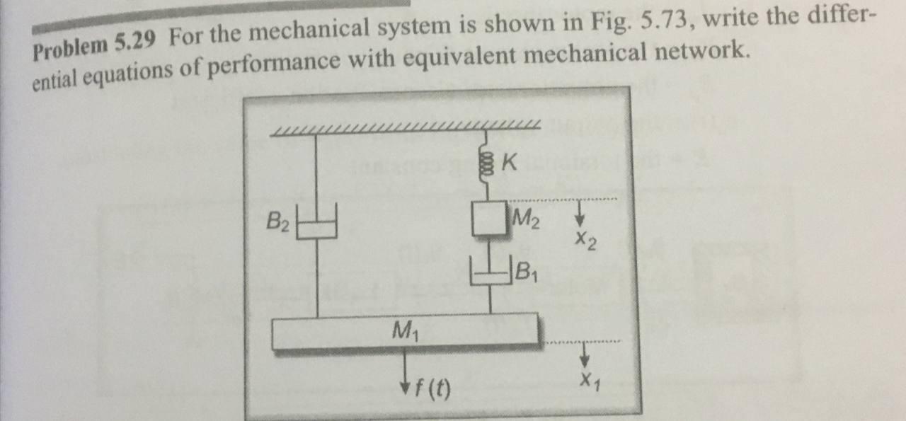 Solved Problem 5.29 For the mechanical system is shown in | Chegg.com