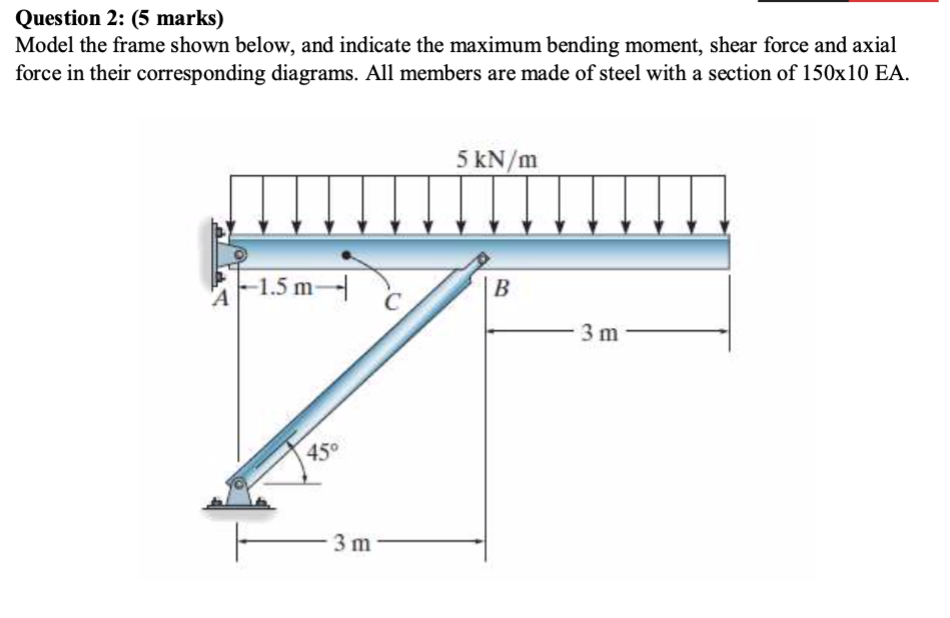 Solved Question 2: (5 marks) Model the frame shown below, | Chegg.com