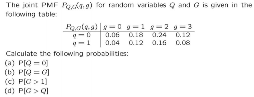 Solved The joint PMF PQ,G(q,g) for random variables Q and G | Chegg.com