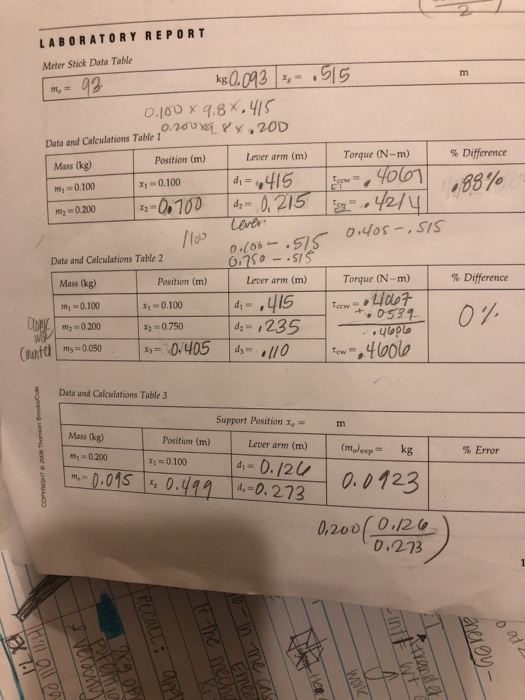 Solved LABORATORY REPORT Meter Stick Data Table 0.160×48 × . | Chegg.com