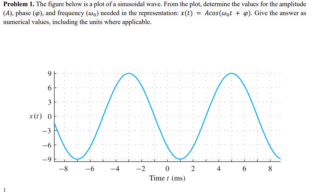CHAPTER 2 ﻿PROBLEMS Problem 1. ﻿The figure below is a | Chegg.com
