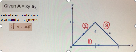 Solved Given A = xy ax, calculate circulation of A around | Chegg.com
