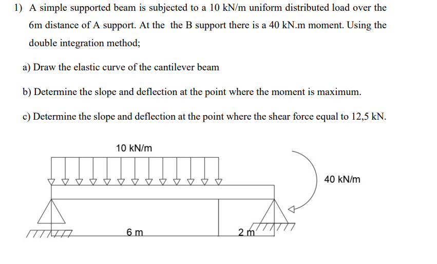 Solved A simple supported beam is subjected to a 10 | Chegg.com