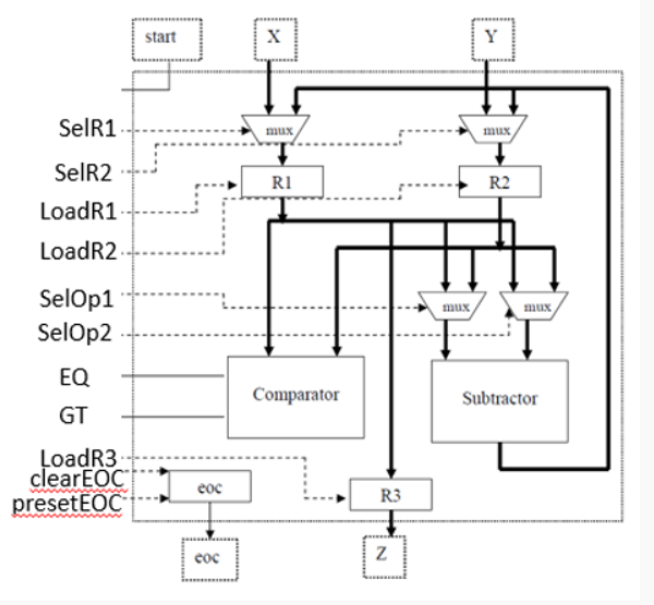Solved Given the block diagram, answer the following five | Chegg.com