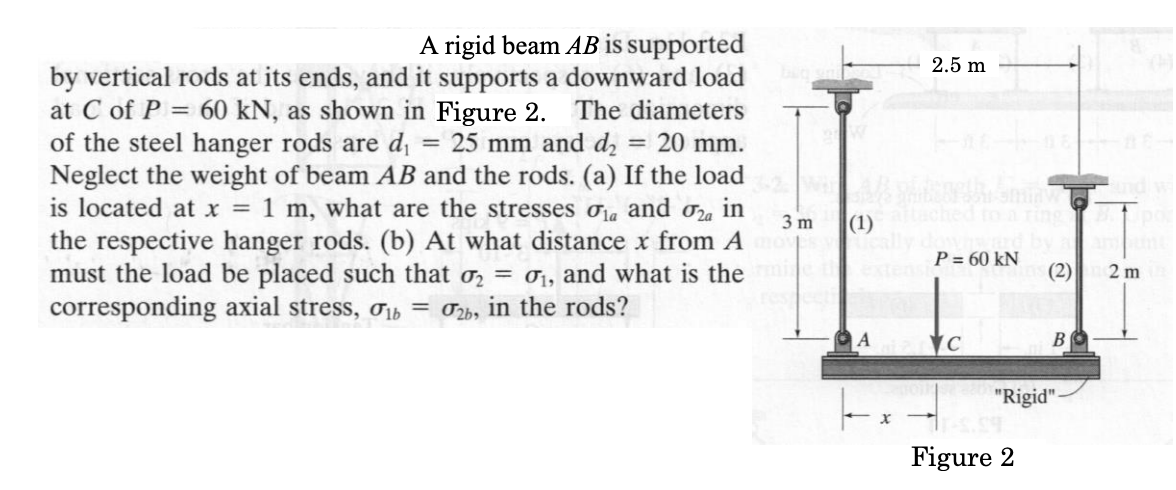 Solved 2.5 m A rigid beam AB is supported by vertical rods | Chegg.com