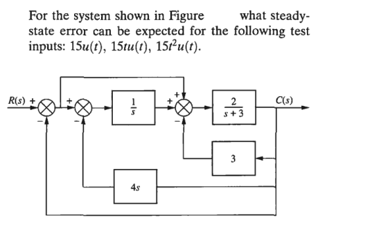 Solved For the system shown in Figure what steadystate error | Chegg.com