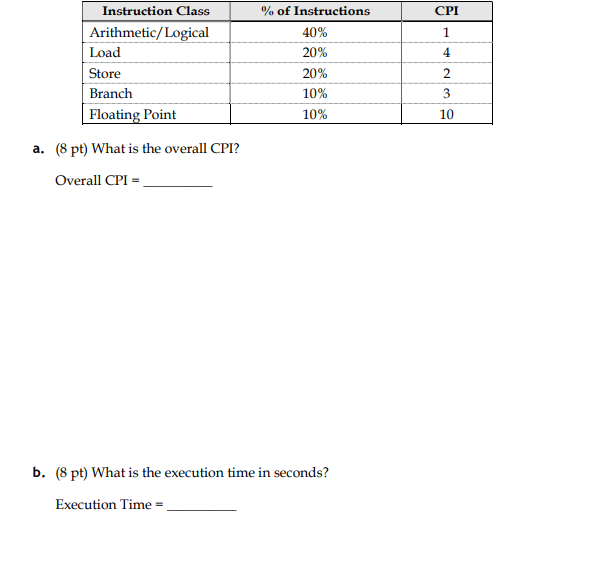 Solved Suppose that you have analyzed a benchmark program | Chegg.com