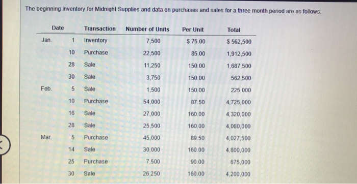 Solved The beginning inventory for Midnight Supplies and | Chegg.com