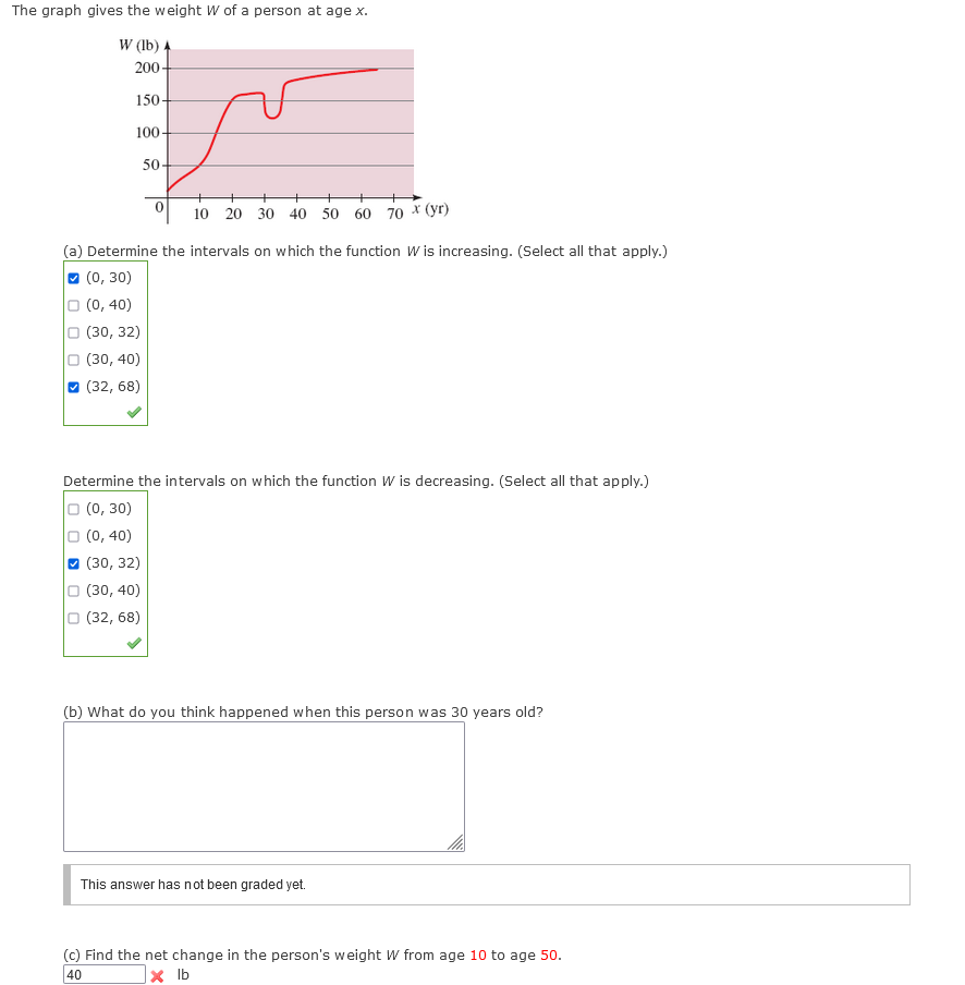 Solved The graph gives the weight W of a person at age x. | Chegg.com