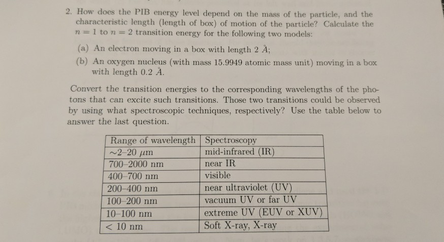 Solved 2. How does the PIB energy level depend | Chegg.com