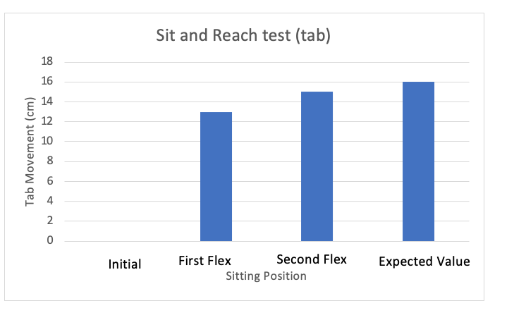 Sit And Reach Test Chart